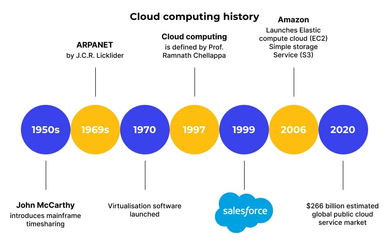 What Is Cloud Computing? ☁️ Guide by Wallarm
